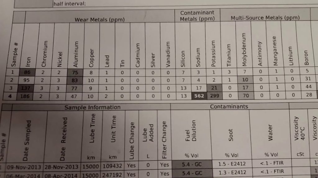 Oil Sample Reports Valuable | Mechanics Hub