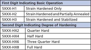 Choosing the Right Filler Metal is Esstential When Welding | Mechanics Hub